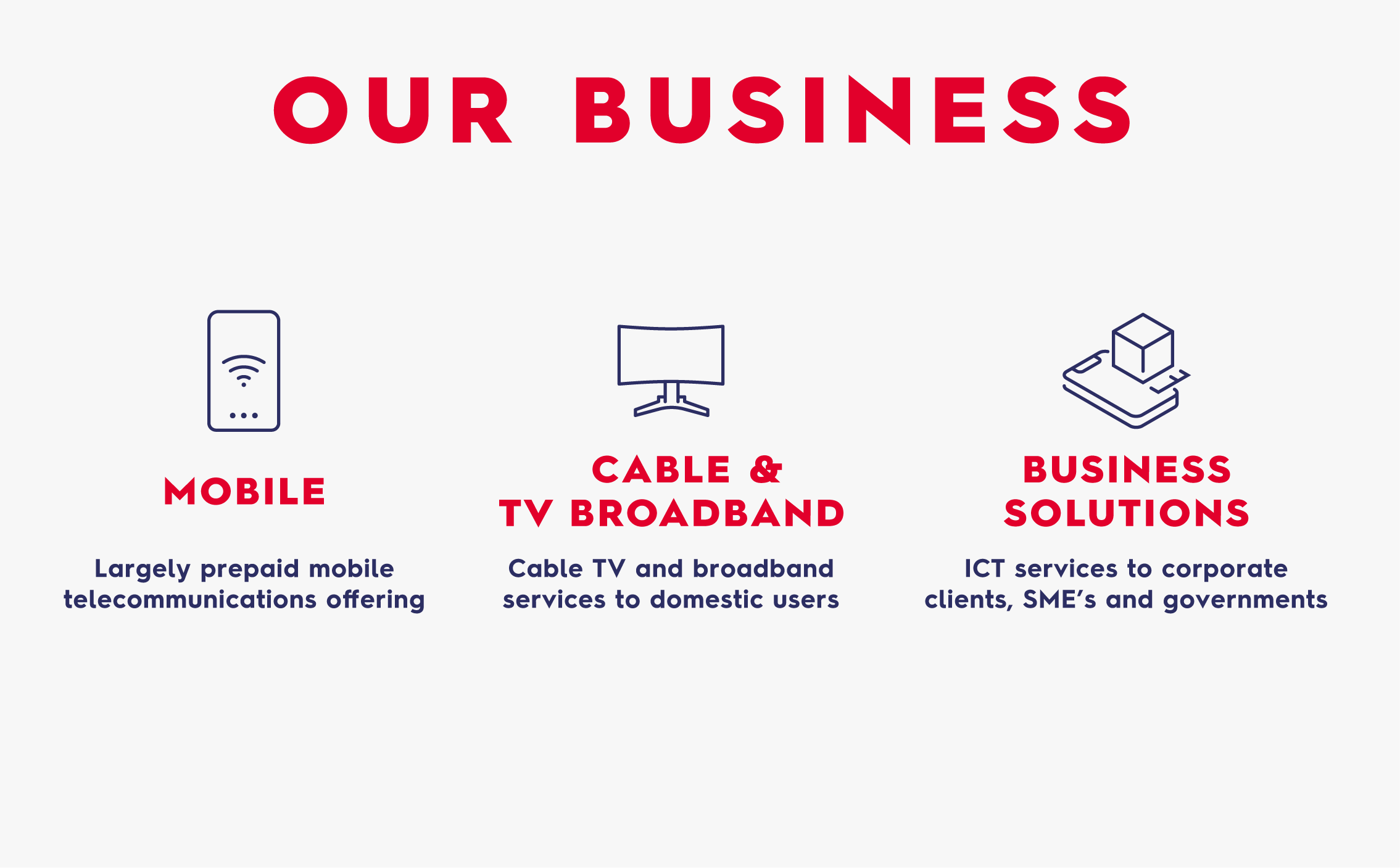 Digicel | About Digicel